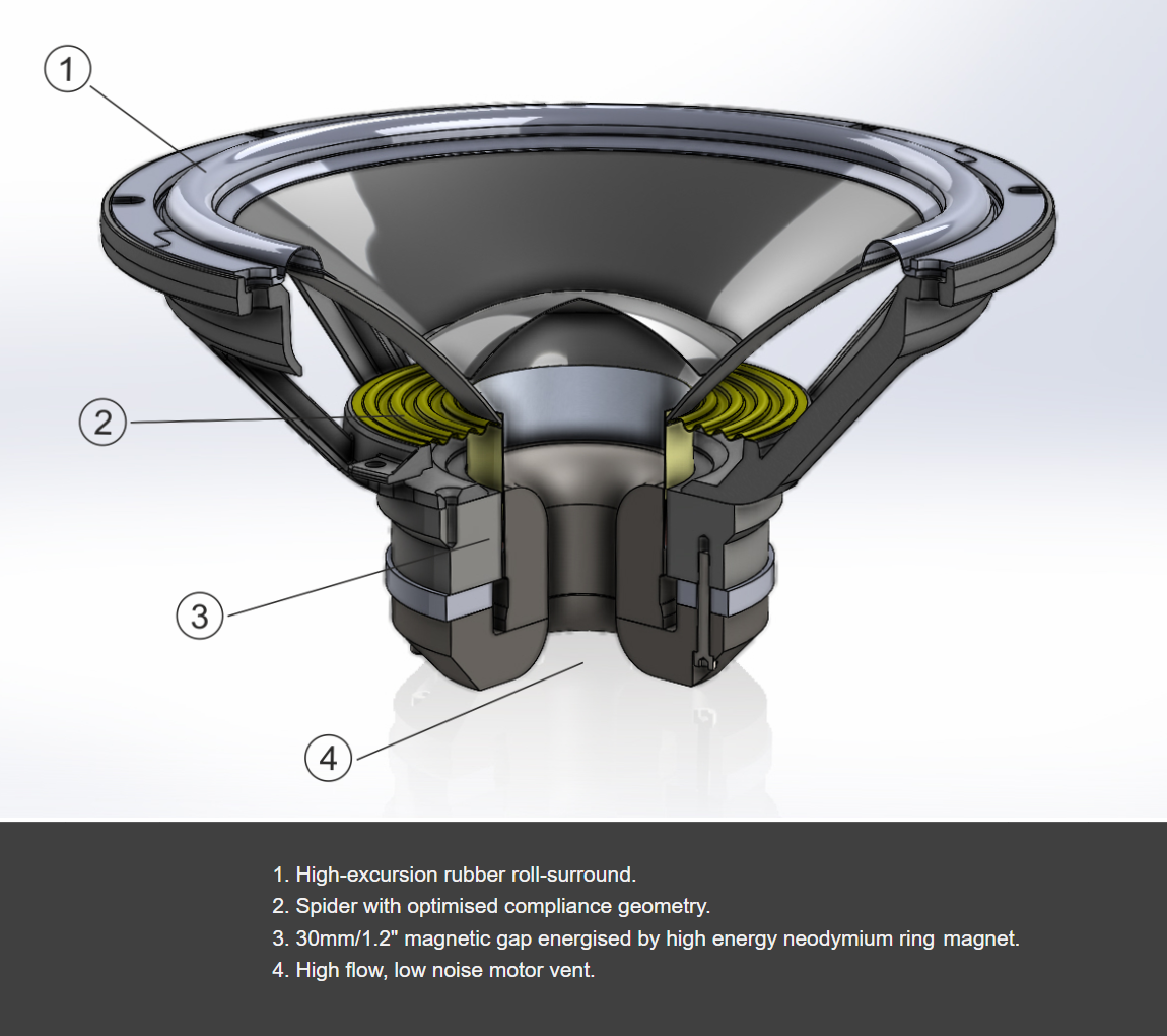 ATC C4 Sub Mk2 - Subwoofer high-end